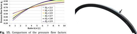Computational Approaches Comparison Behaviour Of The Directionally