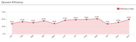 The Apparel Industry S Most Critical Metrics Guiding Metrics
