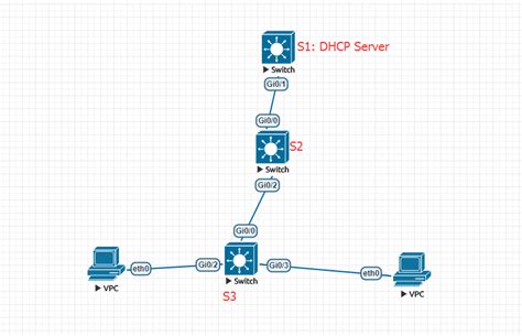 已解决 Dhcp Snoopingip Source Guard 问题 Cisco Community