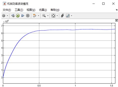 5mw风电永磁直驱发电机 1200v直流并网simulink仿真模型 5mw直驱风机建模 csdn博客