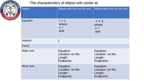 Solution Ellipse Formula For Upload Studypool
