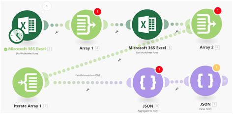 comparing between 2 excel files how to make community