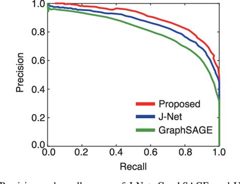 Figure 9 From Decap Insertion With Local Cell Relocation Minimizing Ir Drop Violations And