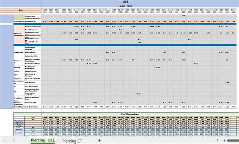 Oee Calculation Excel Template Quality Corner