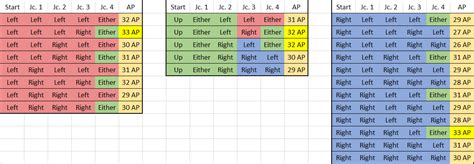 Ana Attribute Point Tree Figure Out How To Get Maximum Attribute