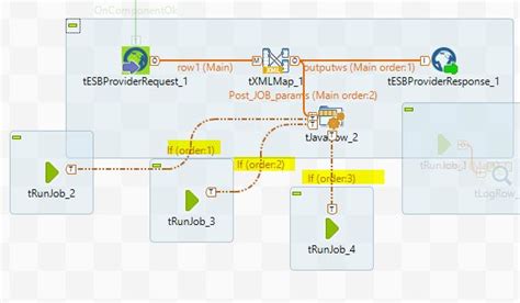 Talend ESB Error Deploying OSGI Buldle Job To Karaf Stack Overflow