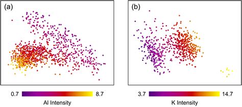 Examining The Quantification Capability Of Automated Mineralogy System A Machine Learning