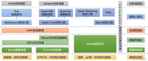 yarn与mapreduce：hadoop资源管理与任务调度详解 csdn博客