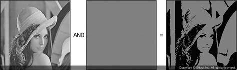 Visual C 영상 처리 프로그래밍 And 연산