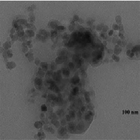 Xrd Patterns Of A Fe3o4sio2ch23‐im‐bisethylfc Cl And B
