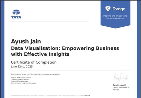 Datavisualization Dataanalytics Powerbi Businessintelligence