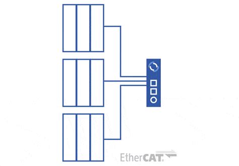 Ethercat Interface Gantner Instruments