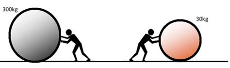 Newton S Laws Of Motion Flashcards Quizlet