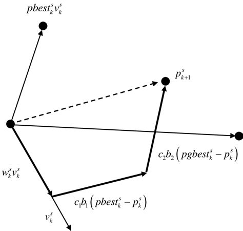 Schematic Representation Of Particle Flight Download Scientific Diagram