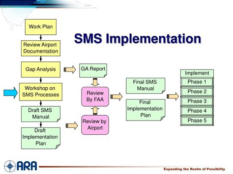 Ppt Manuel Ayres Phd Powerpoint Presentation Free Download Id