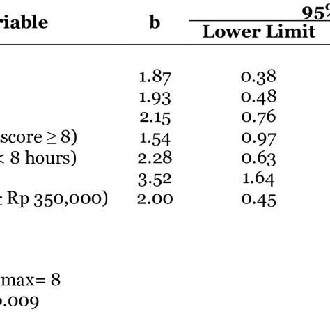 the results of multilevel logistic regression analysis download