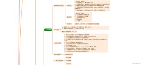 数据仓库知识总结一张图全方位了解数据仓库一张图讲解数据仓库 Csdn博客 数据仓库知识总结一张图全方位了解数据仓库一张图讲解数据仓库 Csdn博客