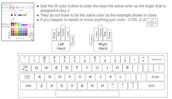 Keyboard For Color Coding Online With Answer Key By Susan Nelson