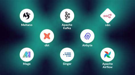 7 open source etl tools for data integration in 2024 florin lungu