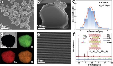 A Sem Image Of Rsc‐ncm Cathodes B Cross‐sectional Sem Image Of An