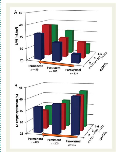 Figure 1 From Left Atrial Structure And Function In Atrial Fibrillation