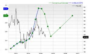 Investors Heavily Search Cisco Systems Inc Csco Here Is What You Need To Know
