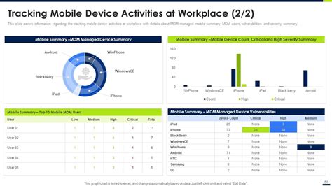 Top 10 Device Security Management Powerpoint Presentation Templates In 2024