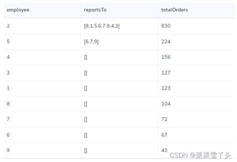 【neo4j的简单搭建与使用】 nejo4 csdn博客