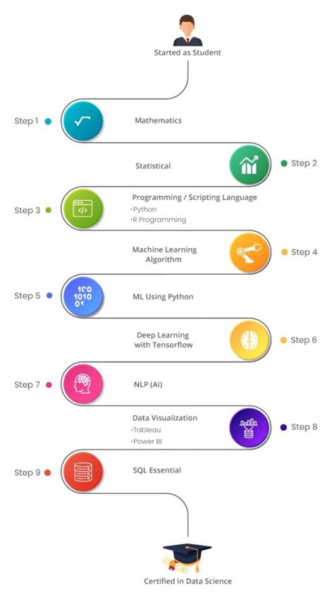 Data Science Masters Program Certification Besant Technologies