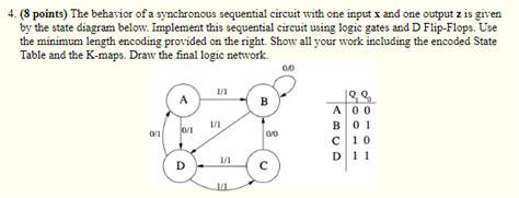 solved 4 8 points the behavior of a synchronous