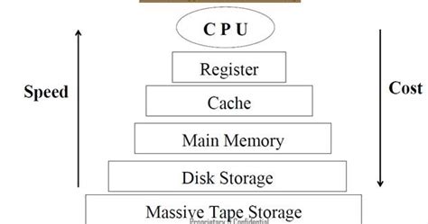 Simpletalk Performancetest Memory Bottleneck Insights How To Findtips To Resolve