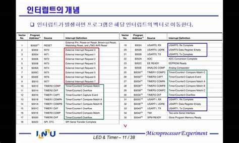 Atmega LED Timer YouTube