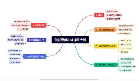 如何用ai工具輔助畫心智圖？ 激發ai心智圖創造力！
