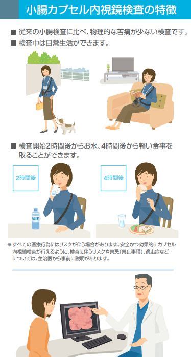 カプセル内視鏡 パテンシーカプセル パテンシーカプセル 特徴 Vuxct