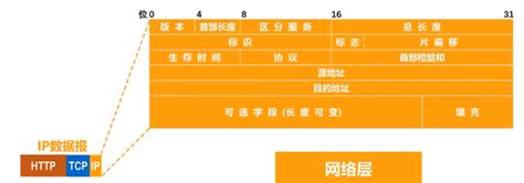 1 7 3、计算机网络体系结构分层思想举例 找一个生活实例解释计算机网络分层 csdn博客