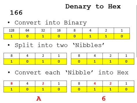 Denary Binary Hexadecimal Teaching Resources