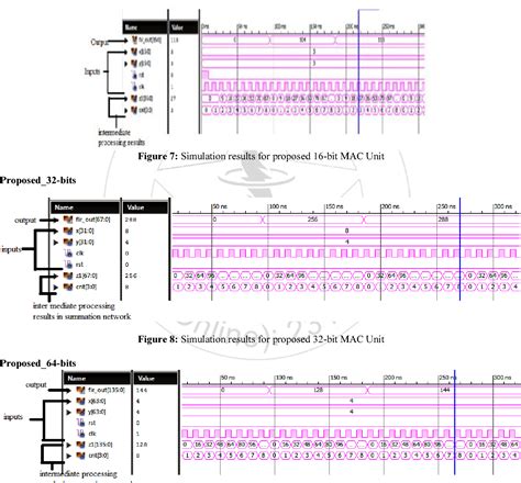 figure 2 from implementation of low power and high speed 64 bit