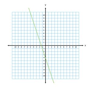What Is Slope How To Find The Slope Of A Line