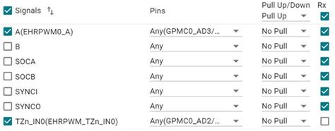 am6442 epwm setting processors forum processors ti e2e support