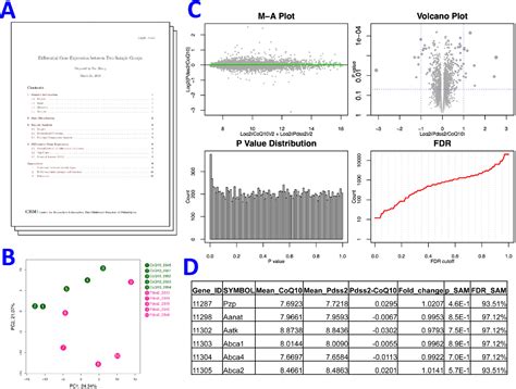 Figure 1 From Integrative Analysis Of Independent Transcriptome Data