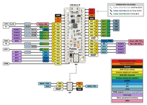 Stm32 Nucleo F401re Schematic Defenseloper