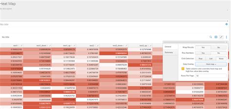 Highlight Highest And Lowest Values In Table With Splunk Community