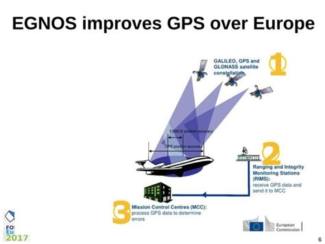 Extension Of Rtklib For The Calculation And Validation Of Protection Levels Pdf