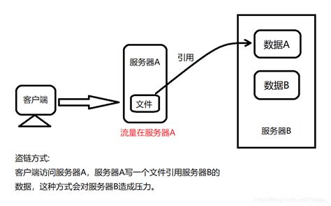 Nginx 性能优化 超详细!!!nginx性能优化 Csdn博客 Nginx 性能优化 超详细!!!nginx性能优化 Csdn博客