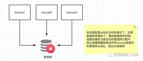 Docker容器间实现单向通信和双向通信 墨天轮 Docker容器间实现单向通信和双向通信 墨天轮