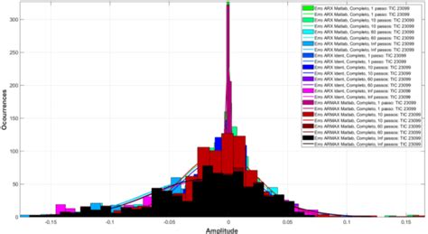 Y1 Prediction Errors Fig 10 And 11 Show How The Prediction Capacity