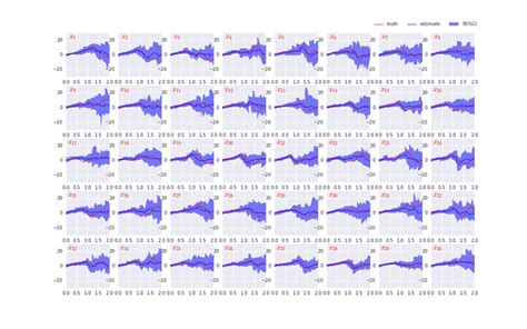 Results Of Data Assimilation By Ppca Tracking The State Of A 40 Download Scientific Diagram