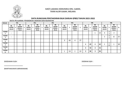 Data Rumusan Pbd 202122 Pjpk Pdf