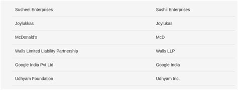 An Introduction To Entity Resolution Needs And Challenges Towards Data Science