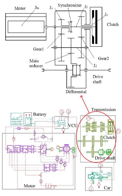 The Structure Diagram Of Power Train System Download Scientific Diagram